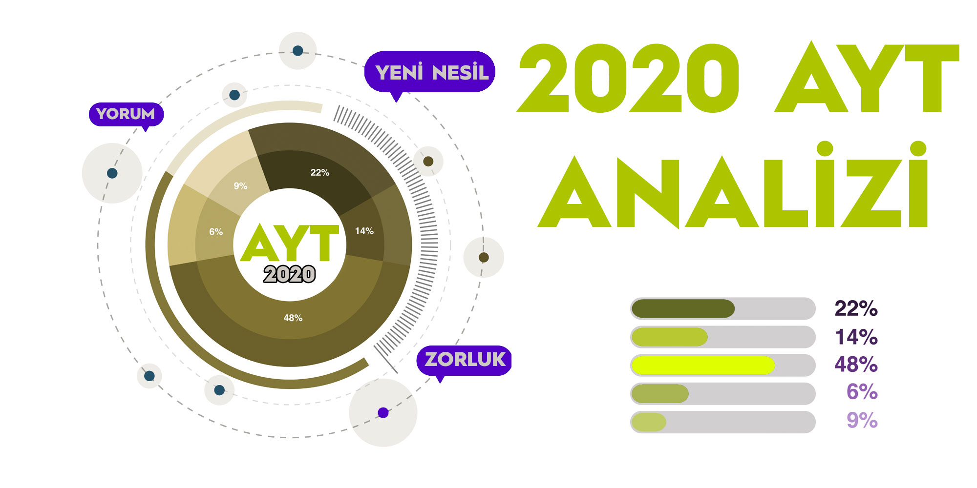 2020 AYT ANALİZİ-YKS’DE RAKAMLARIN DİLİ-2 - Kariyer Takibi